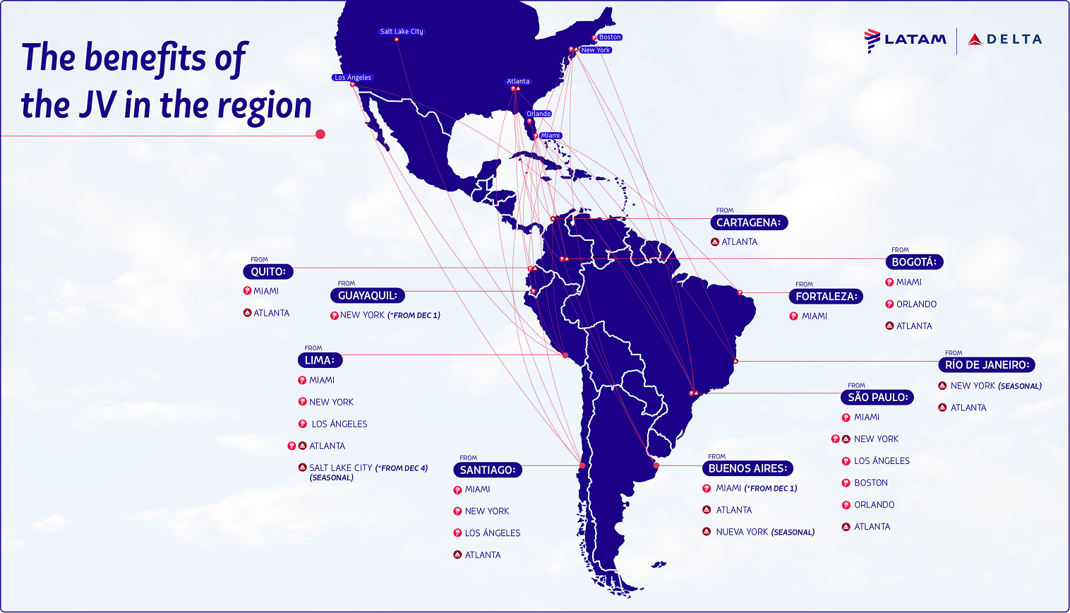 Partnership with Delta | LATAM Airlines