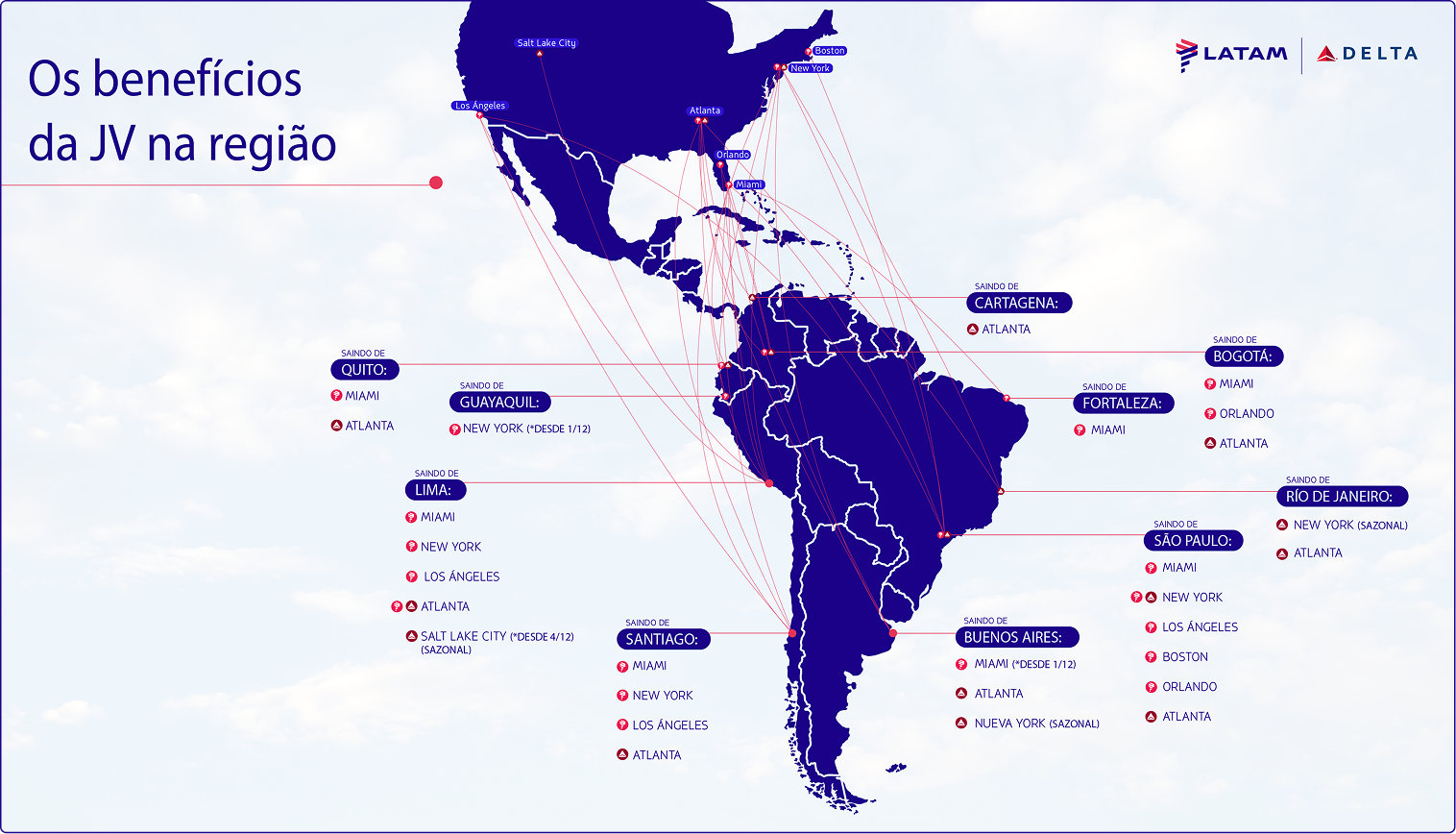 Parceria com a Delta | LATAM Airlines